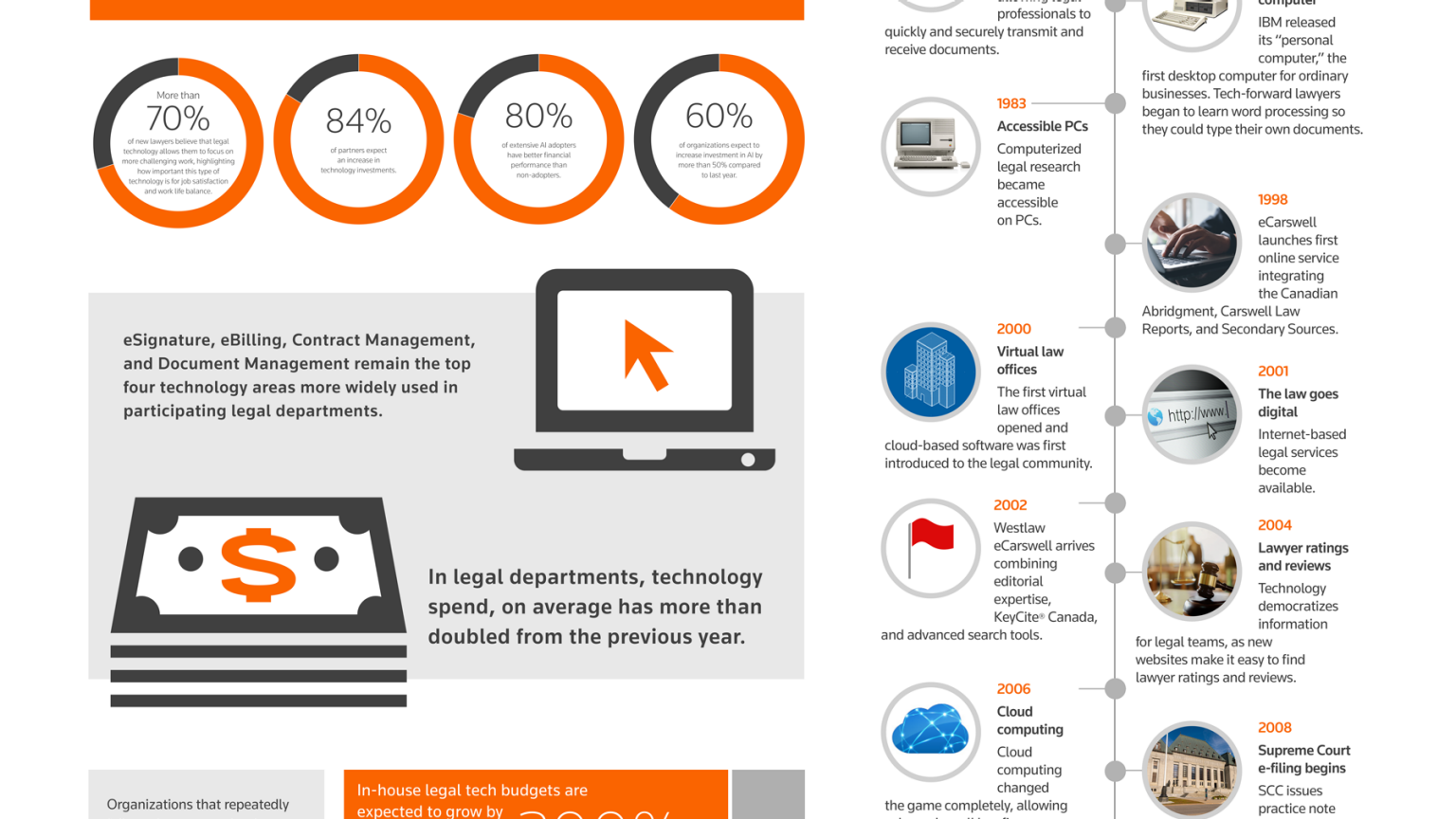 Legal | Canada | Thomson Reuters