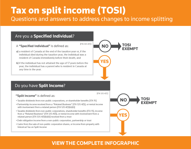 Tax on Split Income Changes TOSI - Thomson Reuters DT Tax and ...
